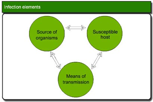 Infection Control – MAT Health Clinic